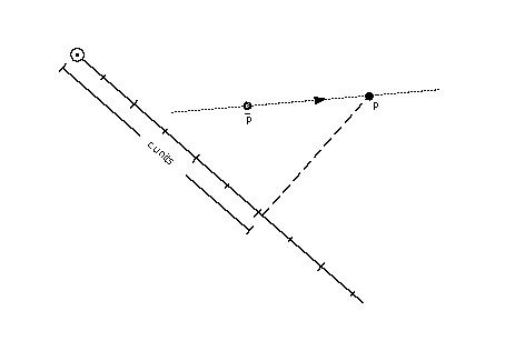 Instruction Set - TrueType Reference Manual - Apple Developer